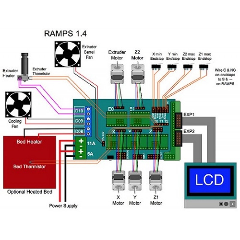 برد کنترلر پرینتر سه بعدی رمپس RAMPS 1.4/ فروشگاه نمونه ساز