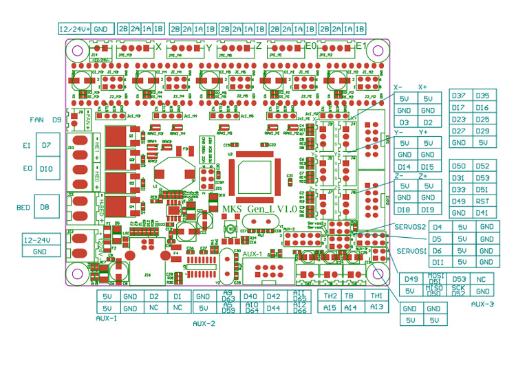 برد کنترلر MKS Gen L V1.0 3D Printer Motherboard/ نمونه ساز