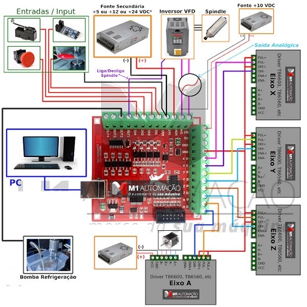 برد کنترلر CNC چهار محوره USB Mach3 پالس خروجی 100KHz/ نمونه ساز